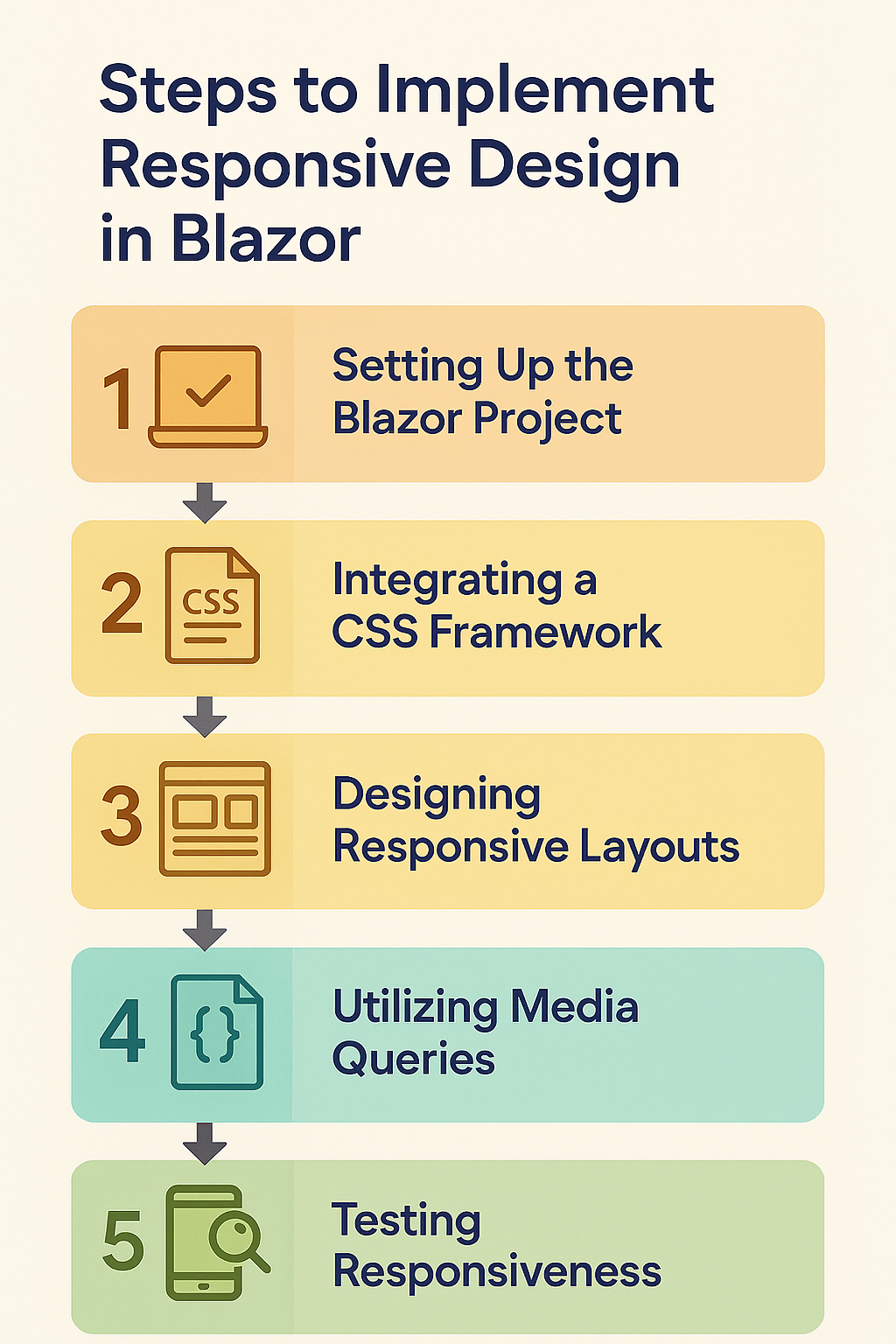 How to Create a Responsive Web App with Blazor in 2025?